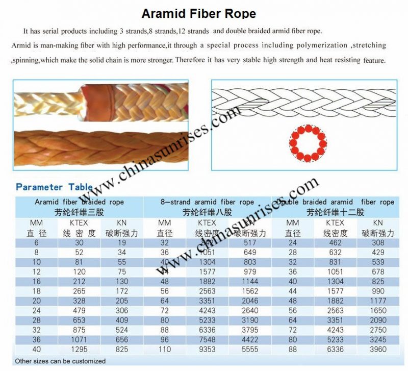 Aramid Fiber Rope - ChinaSunRises
